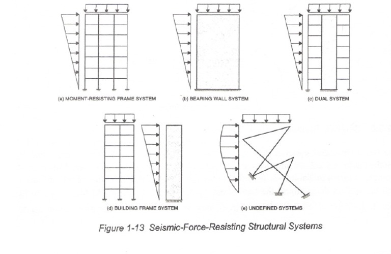 Seismic-Force-Resisting Structural System | PDF