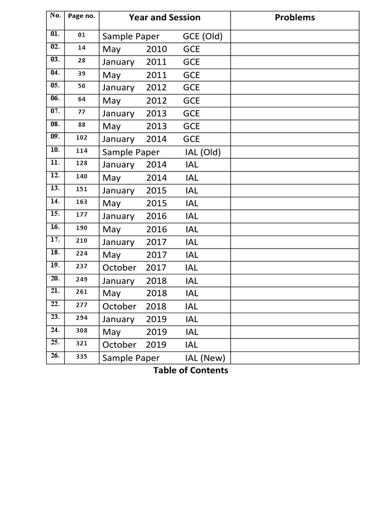 Chem U6 Yearwise List | PDF