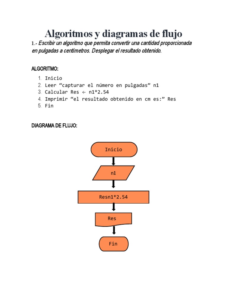 Algoritmos y Diagramas de Flujo | PDF | Algoritmos | Business