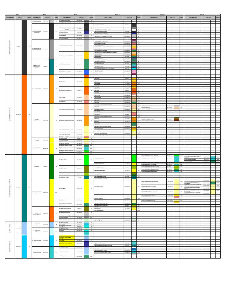 Corine Land Cover 2012 - Codigo | PDF | Cultivos | Agronomía