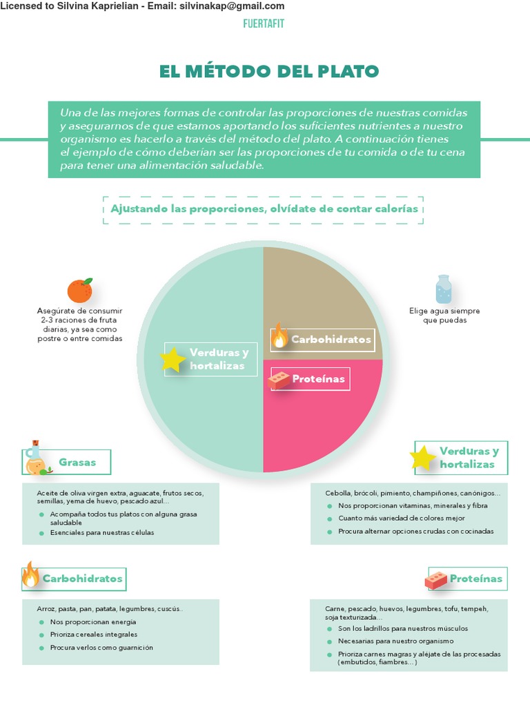 Metodo Plato PDF | PDF | Legumbre | Alimentos