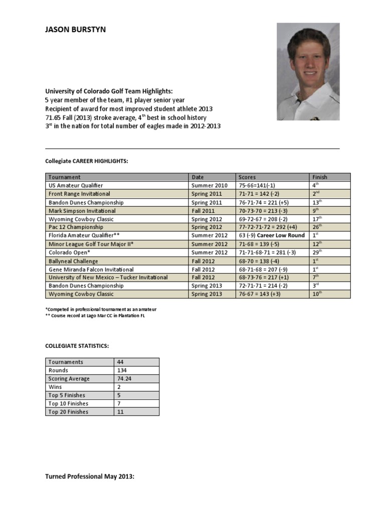Golf Resume Edited | PDF | Precision Sports | Individual Sports