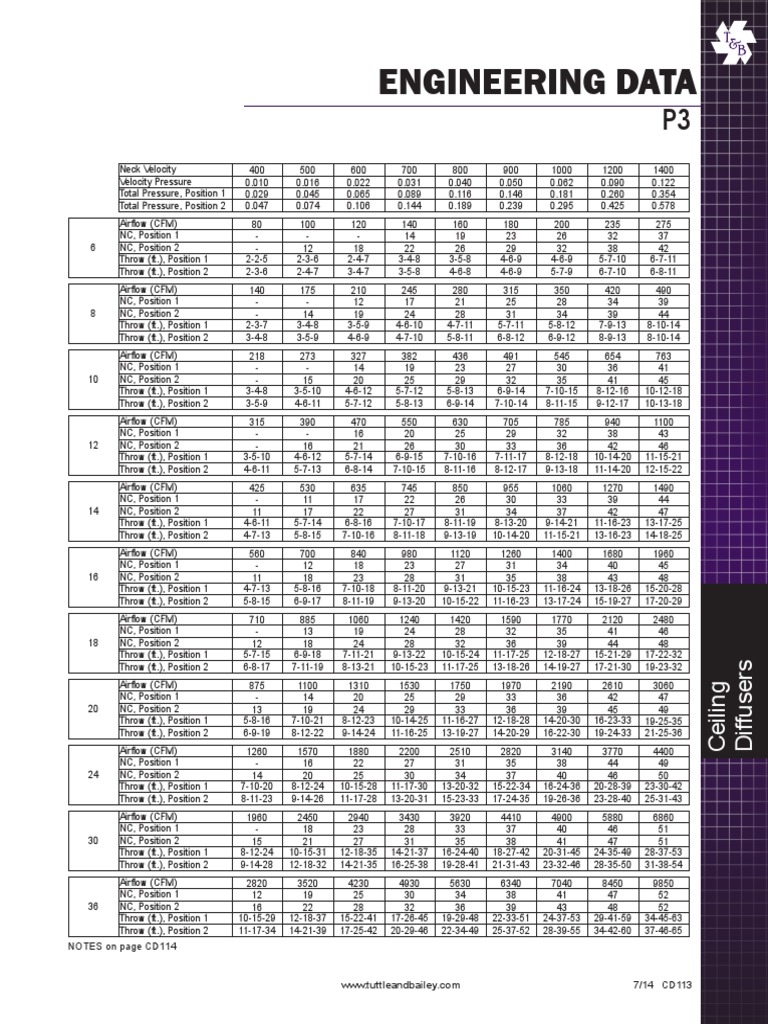 Tuttle & Bailey Diffuser Specifications | PDF | Duct (Flow) | Chemical Engineering