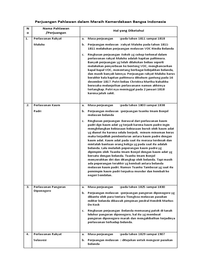 Perjuangan Pahlawan Dalam Meraih Kemerdekaan Bangsa Indonesia Pdf