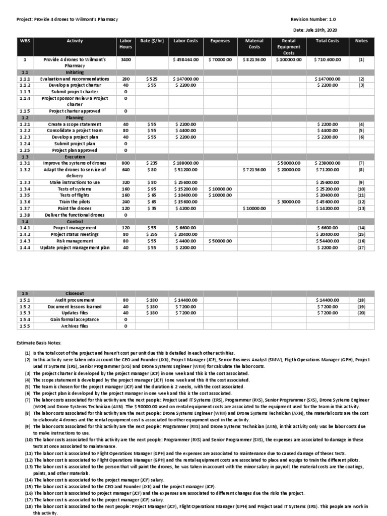 Project Cost Assignment | PDF | Project Management | Business