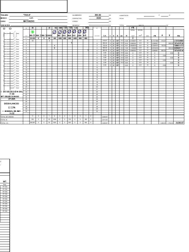 Analysis of an electrical panel schedule detailing circuit information ...