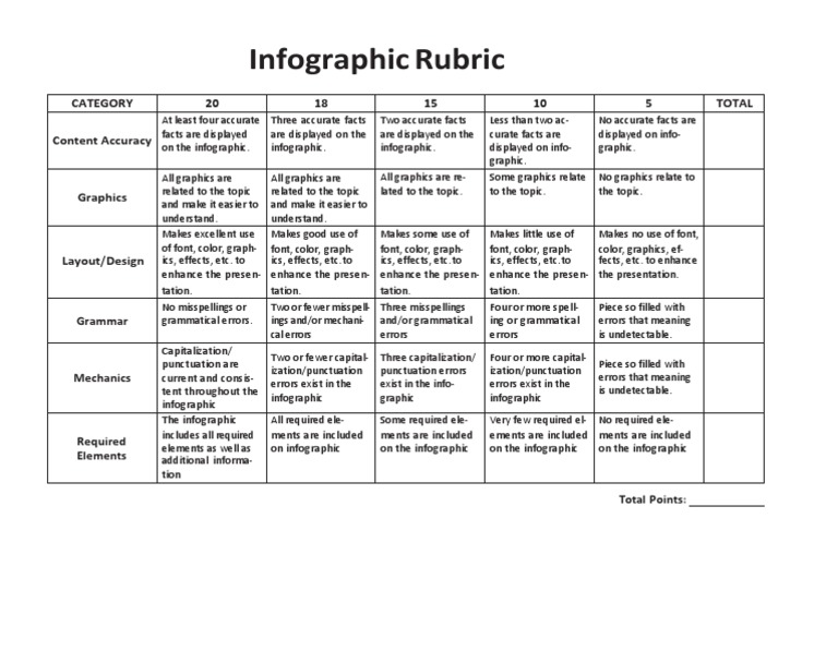 Infographic Rubric Middle School Lesson 3: Choosing Assessment Methods