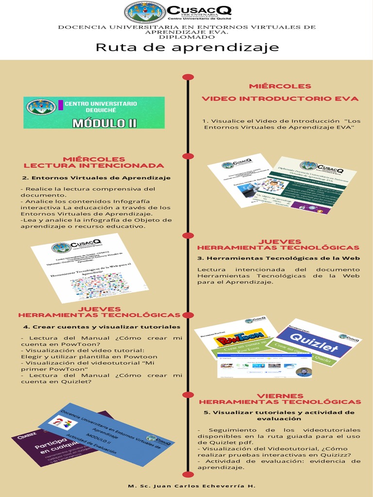 Ruta De Aprendizaje Módulo Ii Pdf Teoría De La Educación Informática