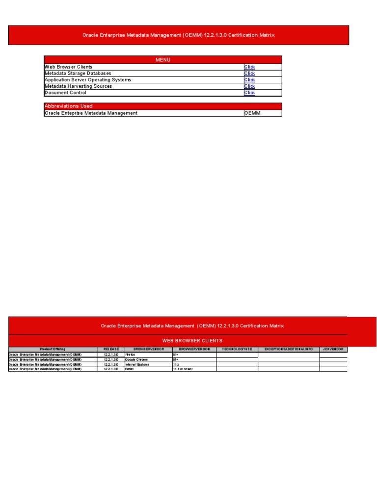 Oracle Enterprise Metadata Management (OEMM) 12.2.1.3.0 Certification ...