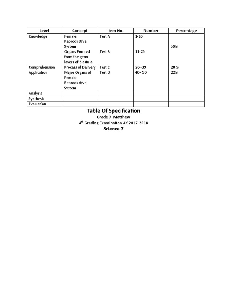 TOS TH Grade Science | PDF