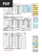 Rate Analysis For Shuttering | PDF | Building Engineering | Structural ...