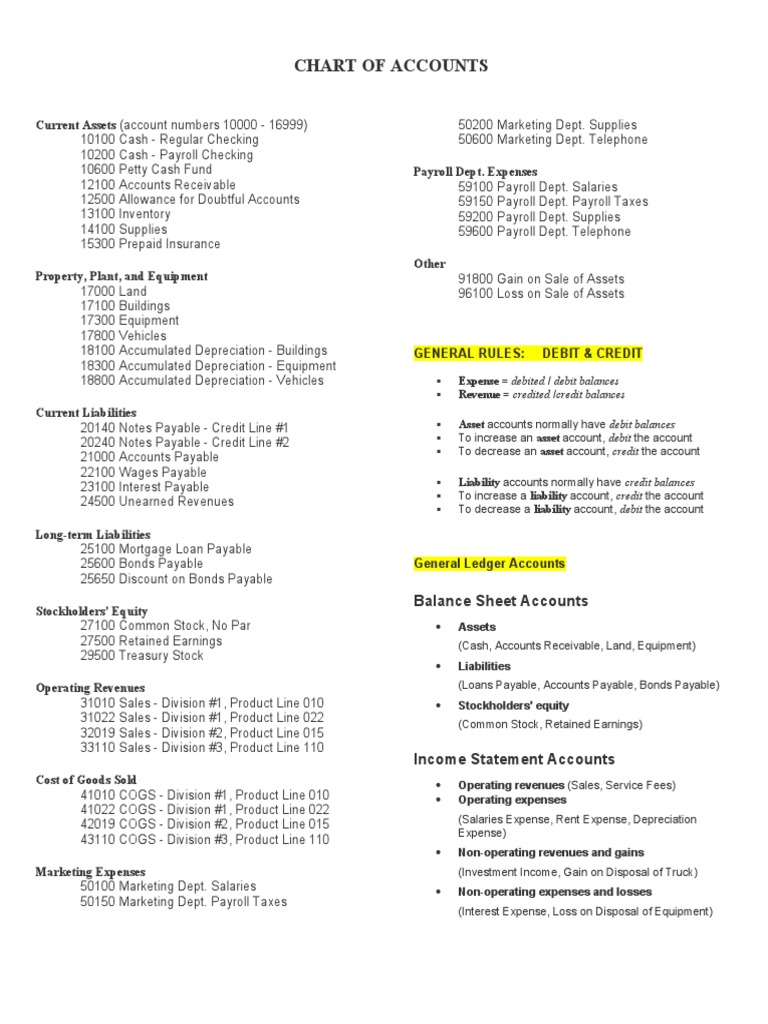 Chart of Accounts | Download Free PDF | Debits And Credits | Expense