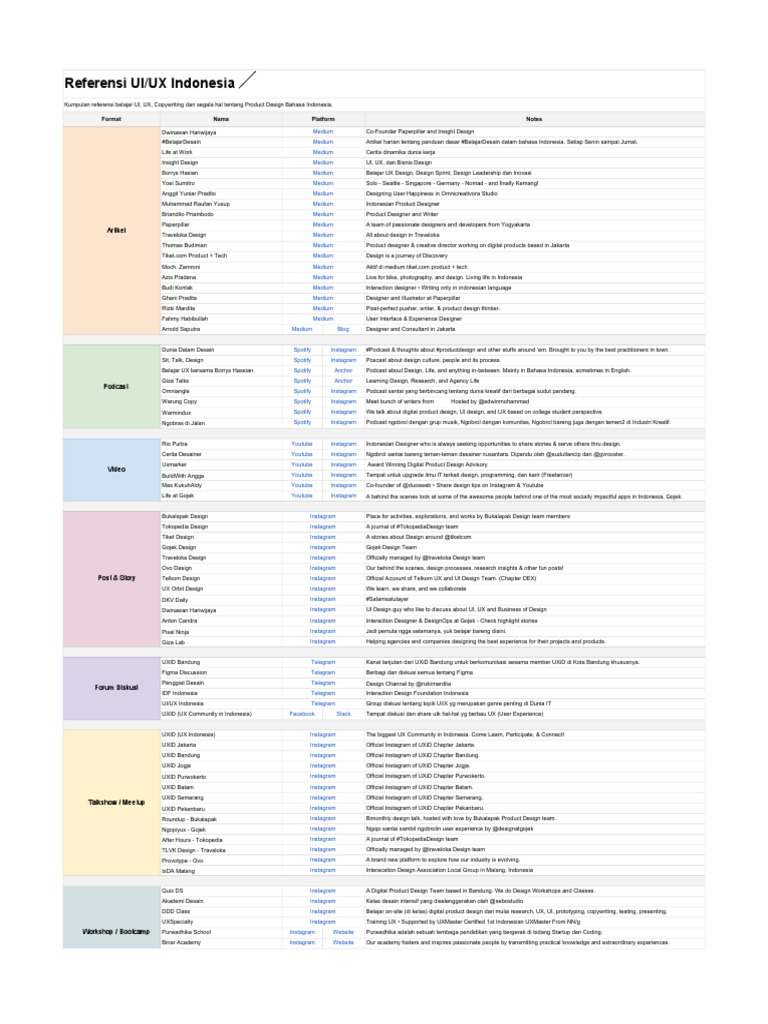 Referensi UI/UX Indonesia | PDF | World Wide Web | Internet & Web