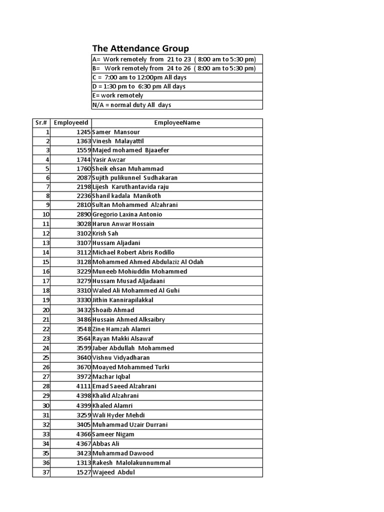 Attendance Category | PDF | Religion And Belief