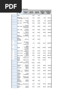 Wood Species Specific Gravity Chart | PDF | Spruce | Wood