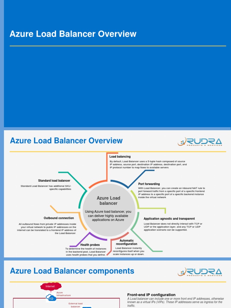 1.azure Load Balancer PDF | PDF | Load Balancing (Computing) | Ip Address