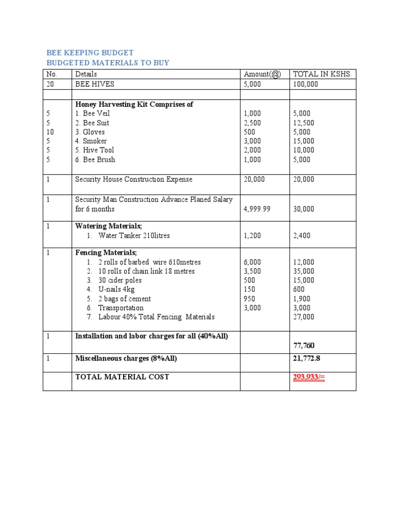 Honey Harvesting Kit Comprises Of: Bee Keeping Budget Budgeted ...