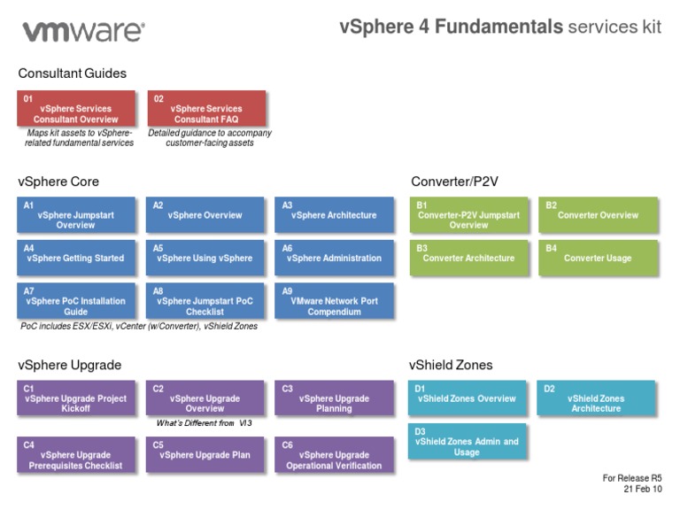 00 Vsphere 4 Services Kit Document Map | PDF | Sports