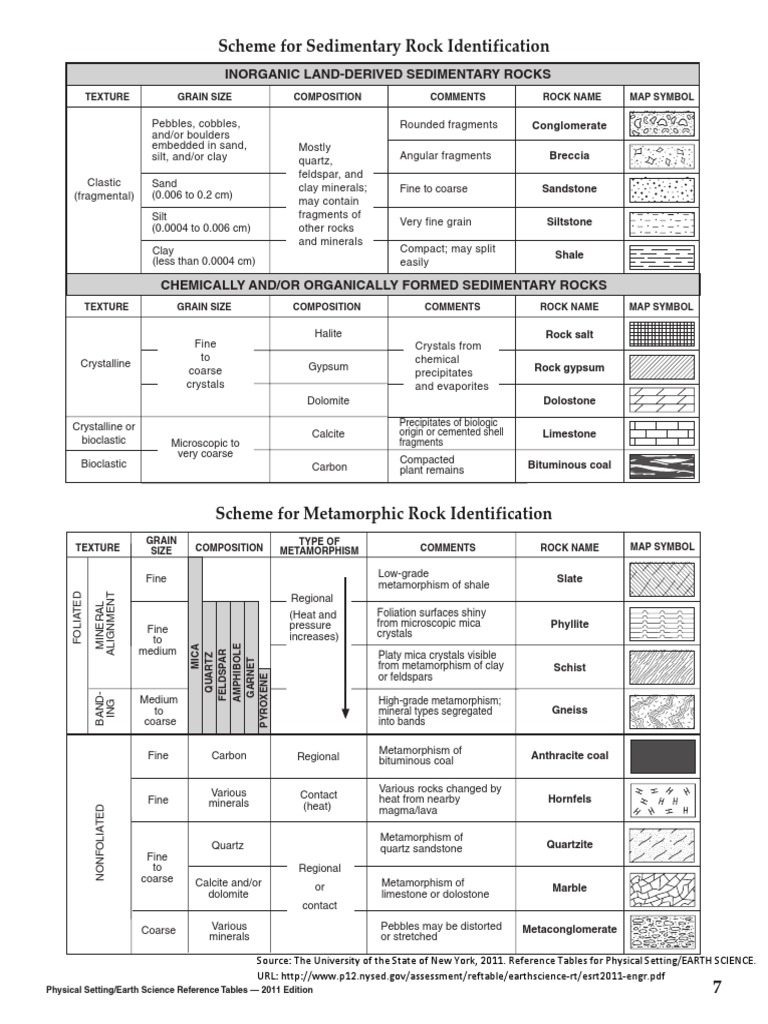 Scheme For Sedimentary Rock Identification: Inorganic Land-Derived ...