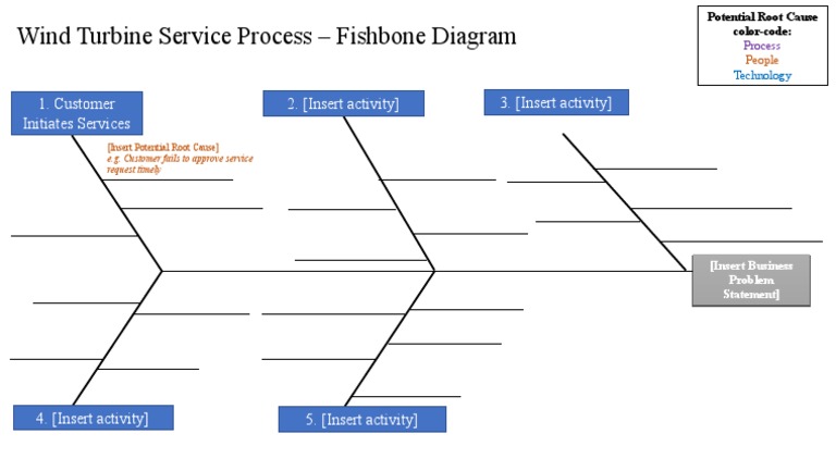 Wind Turbine Service Process Diagram | PDF