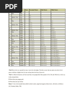 Pathfinder Character Advancement Chart | PDF