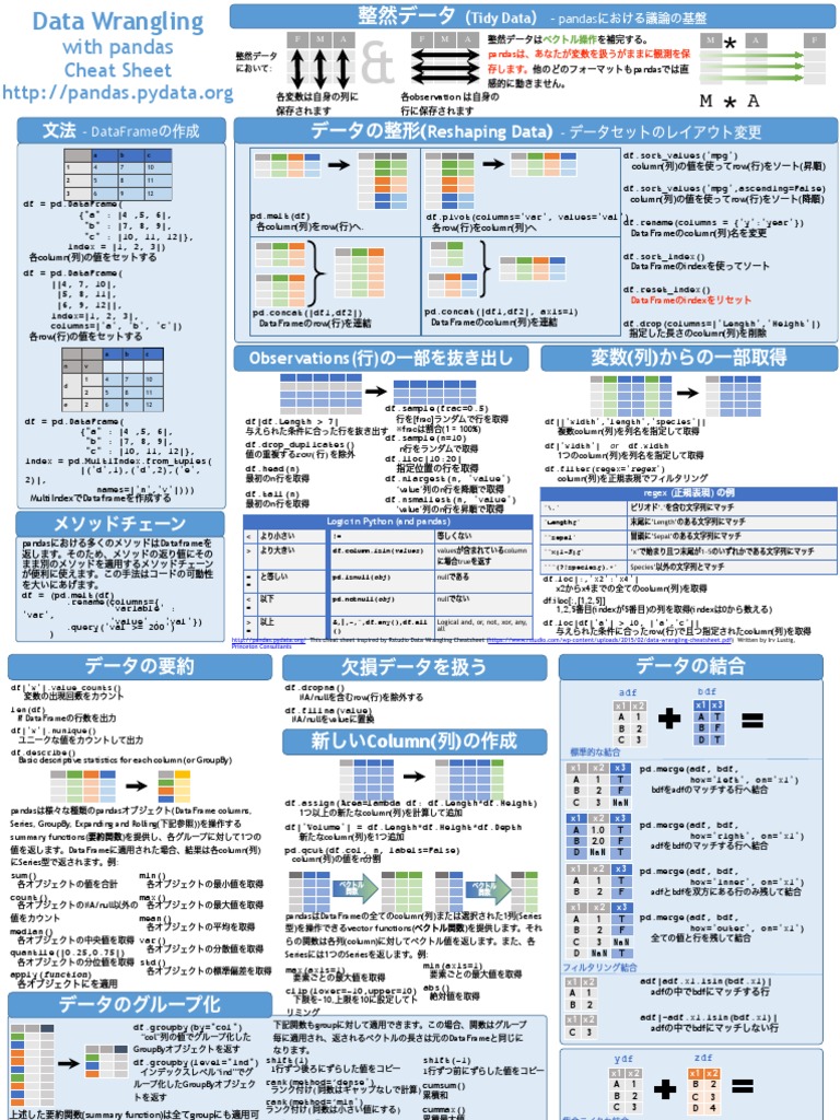 Pandas Cheat Sheet JA | PDF