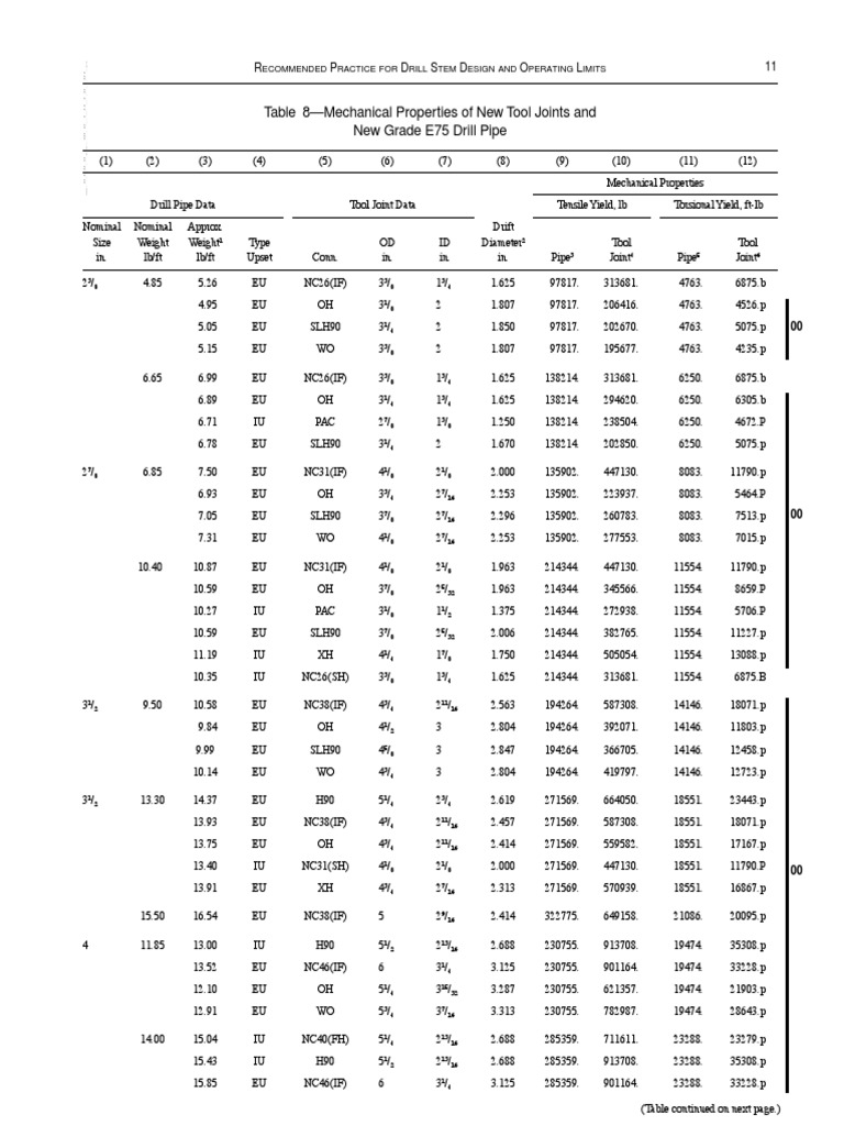 Drill Pipe - API RP7G | PDF | Yield (Engineering) | Pipe (Fluid Conveyance)