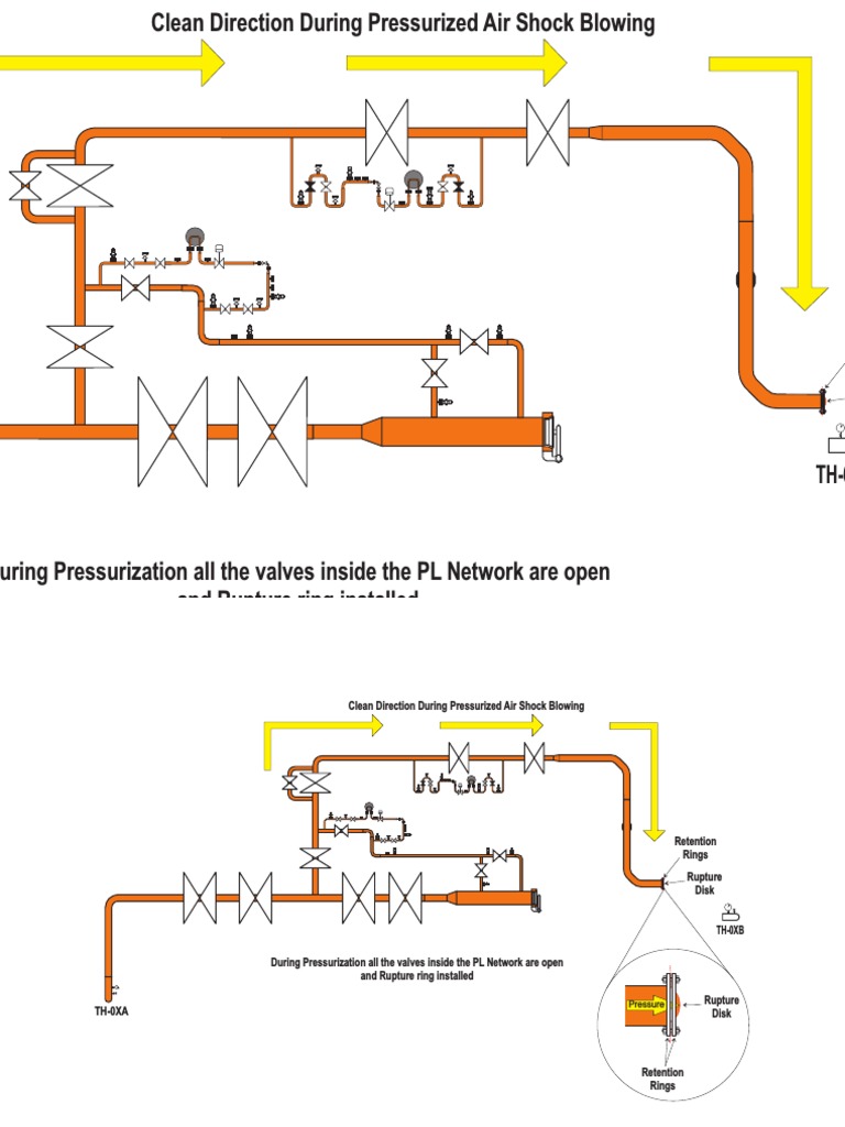 Clean Direction During Pressurized Air Shock Blowing | PDF