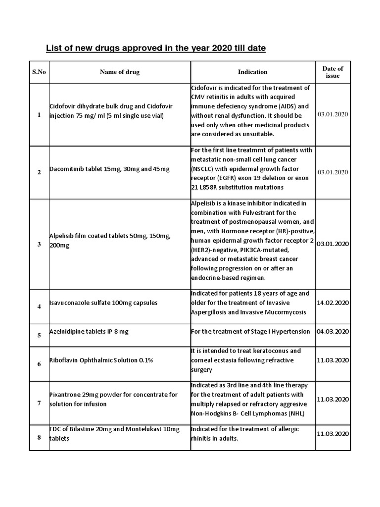 List of New Drugs Approved in The Year 2020 Till Date: S.No Name of ...
