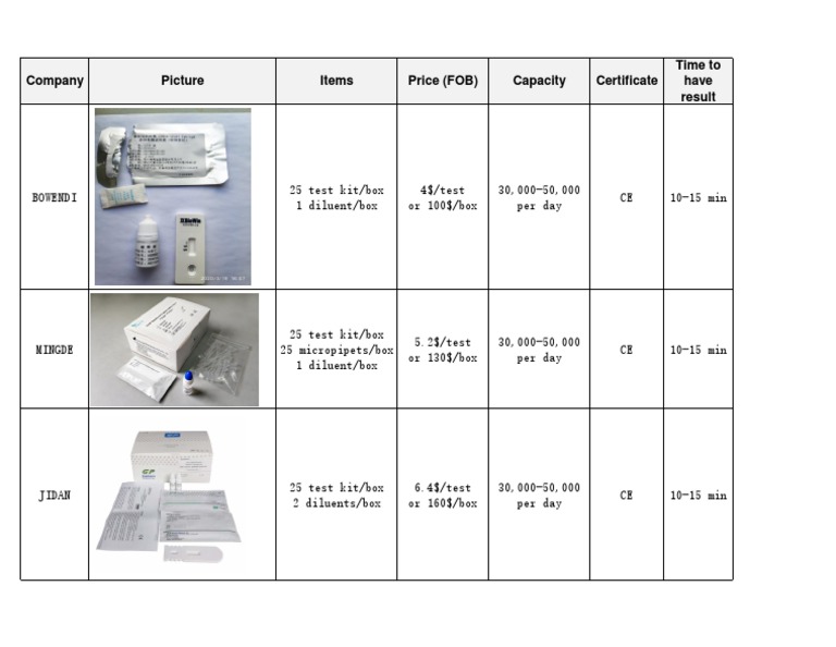 COVID-19 Test Kits - FOB | PDF