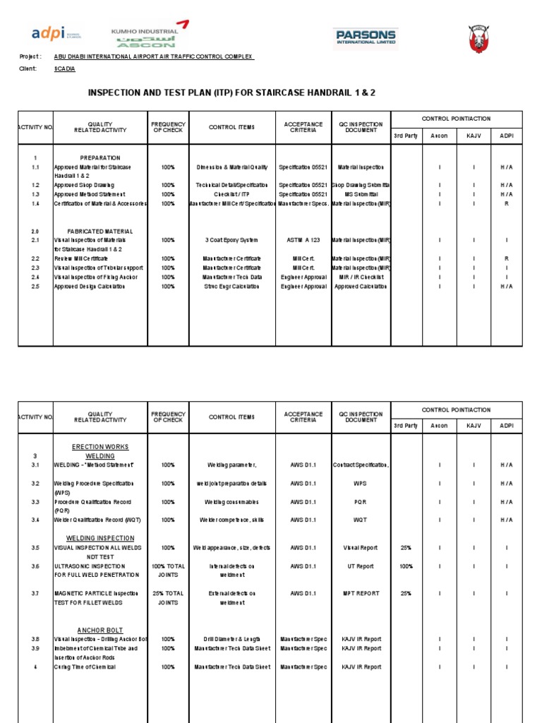 Inspection and Test Plan (Itp) For Staircase Handrail 1 & 2 | PDF ...