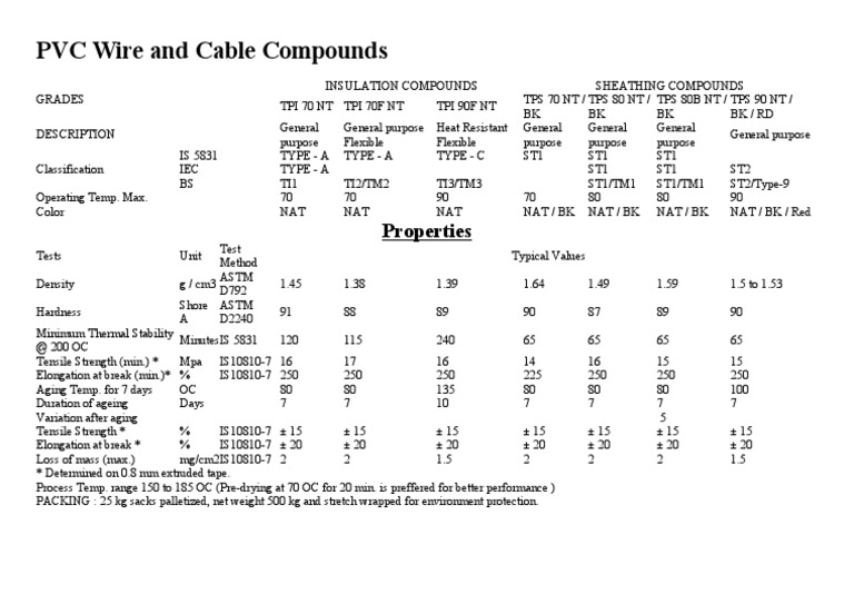 PVC Wire and Cable Compound Grades | PDF | Building Technology | Chemistry