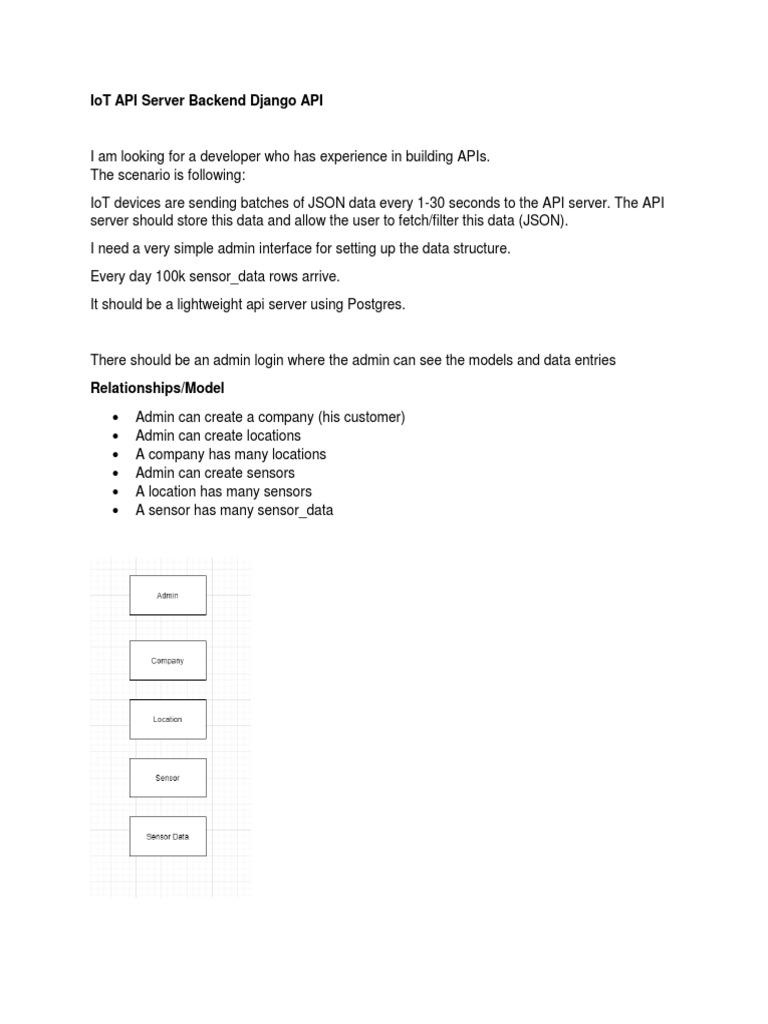 Iot Api Server Backend Django Api | PDF | Application Programming Interface | Hypertext Transfer ...