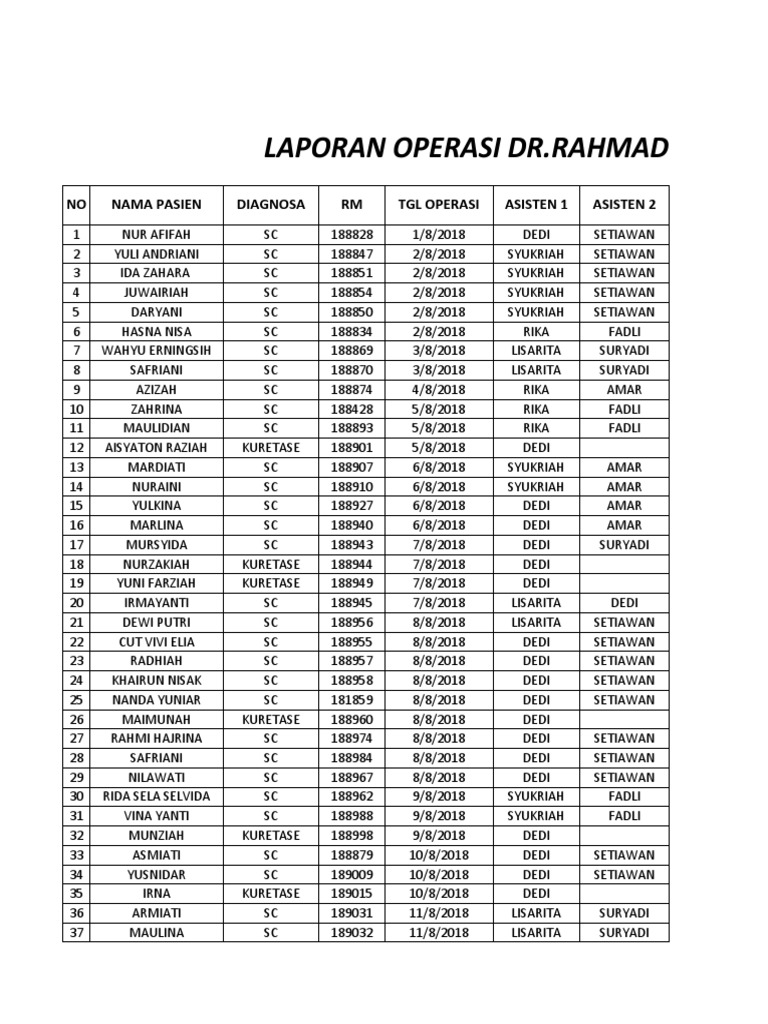 Laporan Operasi Obgyn Bulan 8-10 | PDF