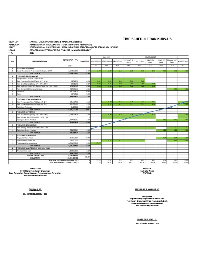 RAB TANGKI SEPTIK INDIVIDU - KOMUNAL - Alam - Pakuan - Ketapang | PDF