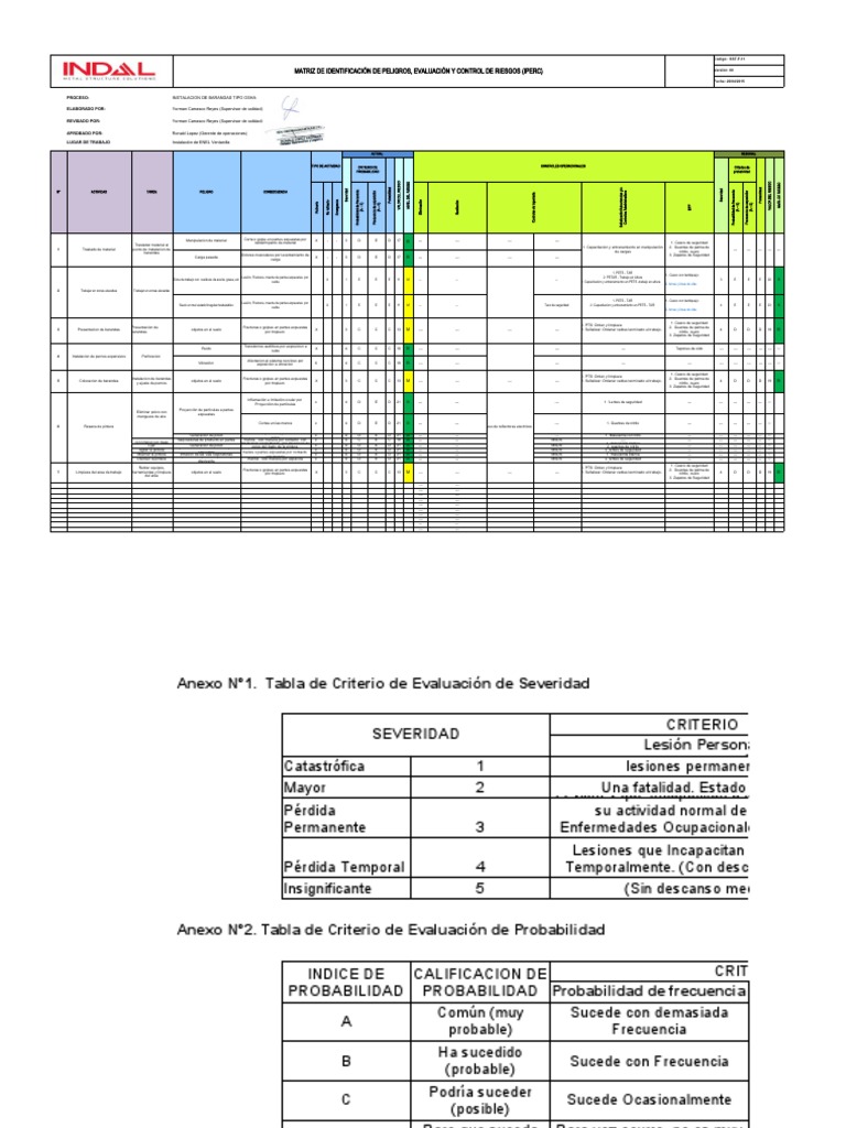 MATRIZ DE IPERC - Instalacion de Barandas | PDF | Naturaleza | Bienestar MATRIZ DE IPERC - Instalacion de Barandas | PDF | Naturaleza | Bienestar