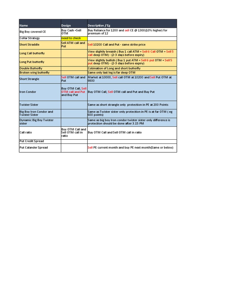 Option Strategies | PDF | Derivative (Finance) | Investing