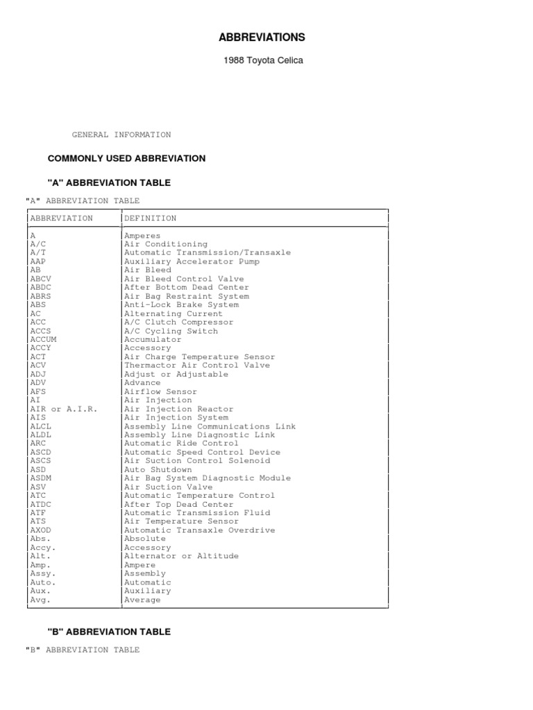 Abbreviations: Commonly Used Abbreviation "A" Abbreviation Table | PDF