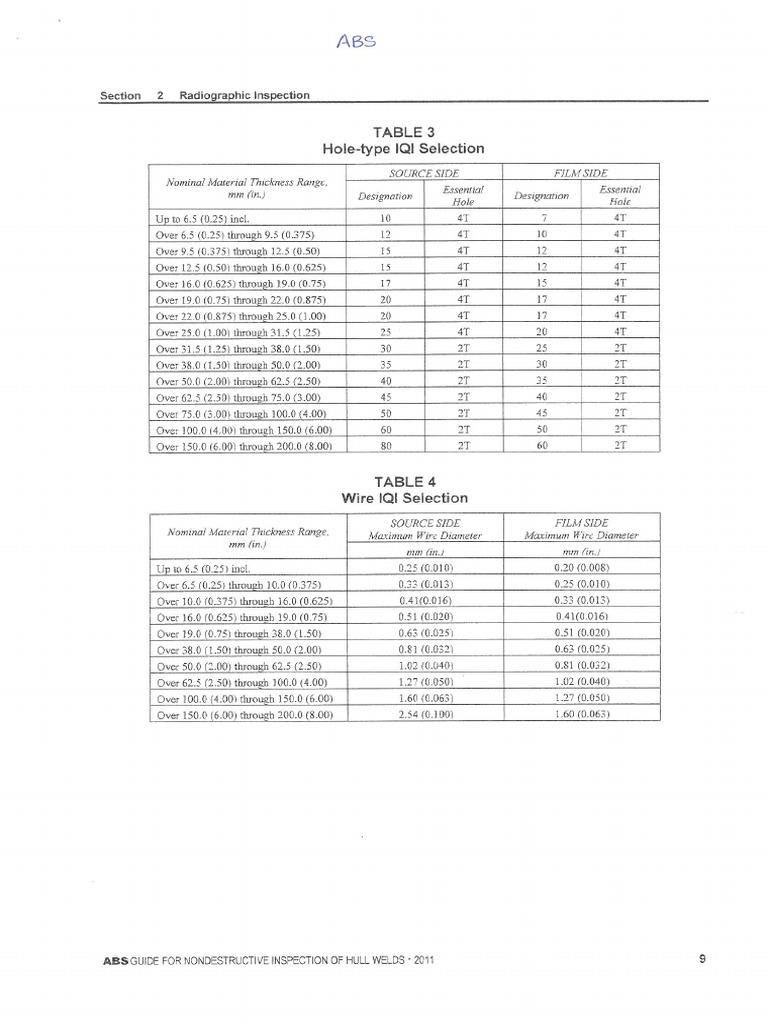 Abs Acceptance Criteria | PDF