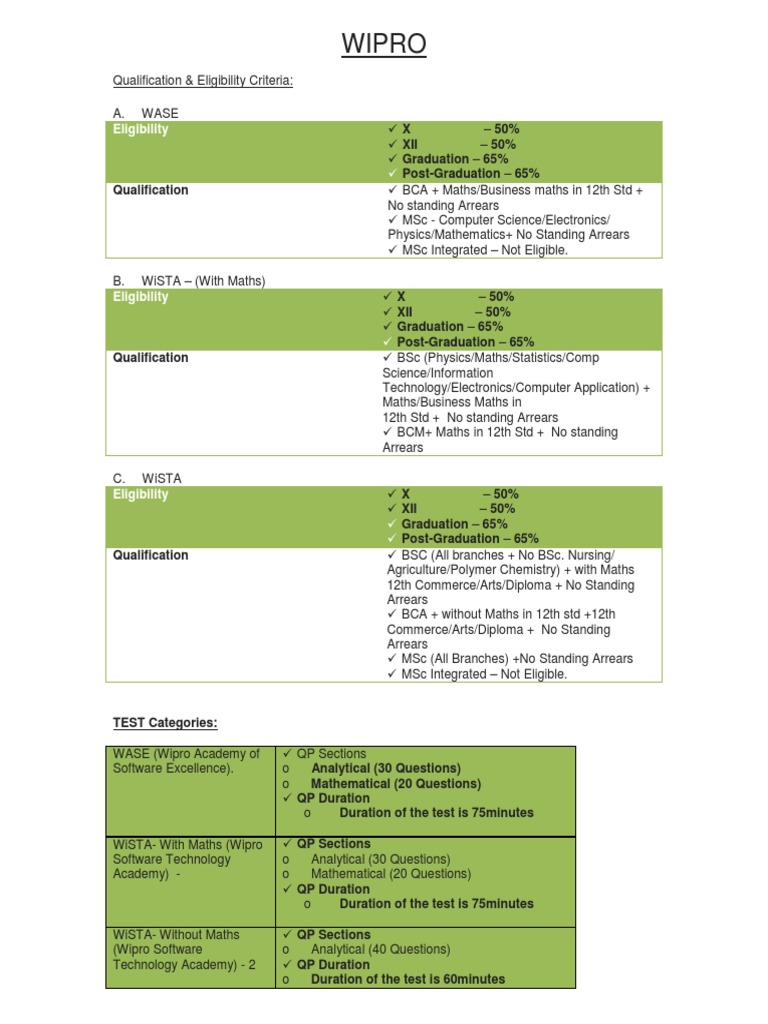 WIPRO | PDF | Teaching Mathematics | Computing