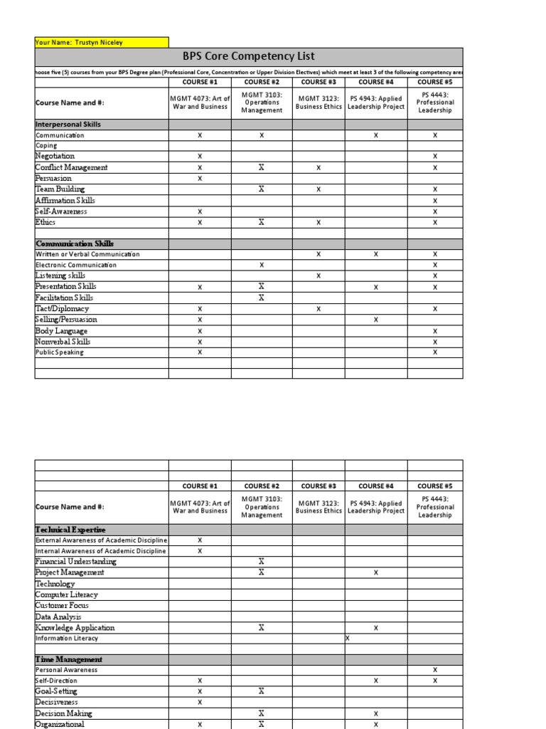 Bps Core Competency Assignment | PDF | Skill | Leadership