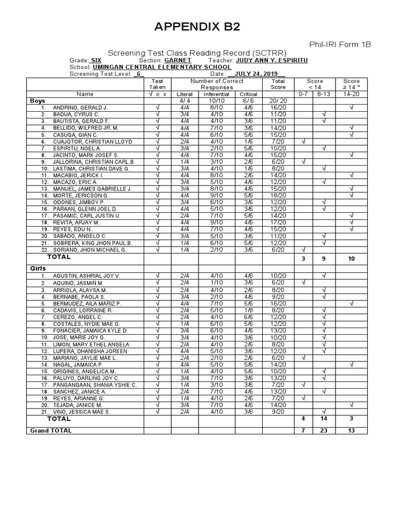 Template of APPENDIX B2 | PDF