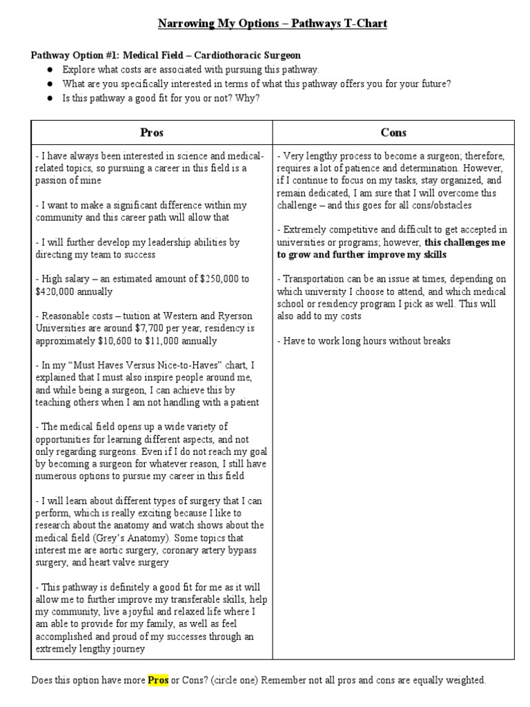 Pathways T-Chart - Dhanvi Agarwal | PDF | Residency (Medicine) | Surgery