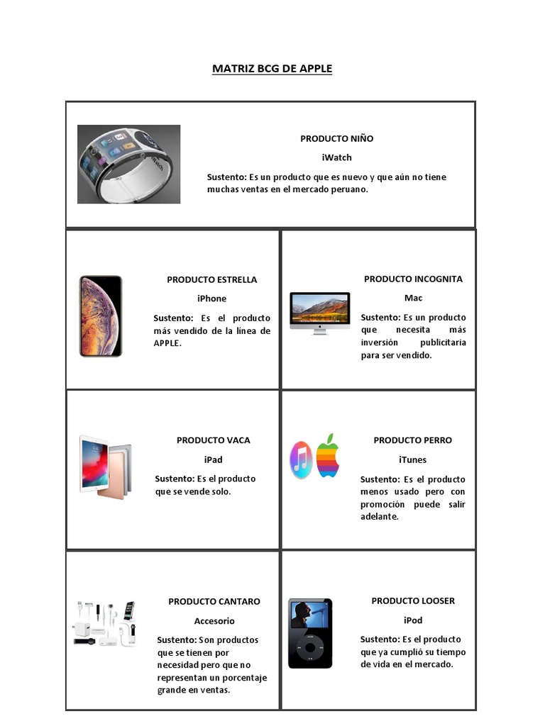 Matriz BCG de Productos Apple | PDF | Negocios