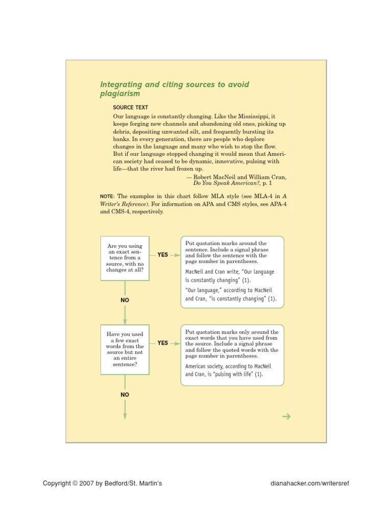 Text 4 Integrating - Sources - MLA | PDF | Bracket | Human Communication