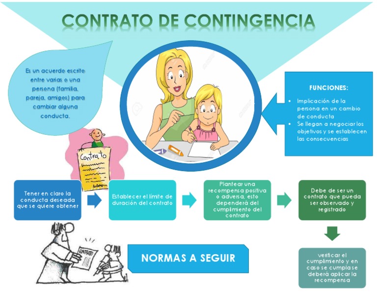 Contrato Conductual para Cambio de Conducta | PDF