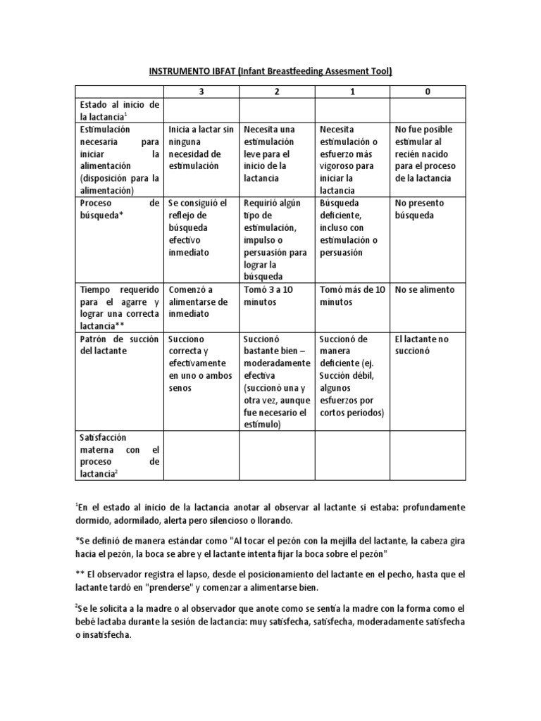 Evaluación de Lactancia con IBFAT | PDF | Amamantamiento | Infancia