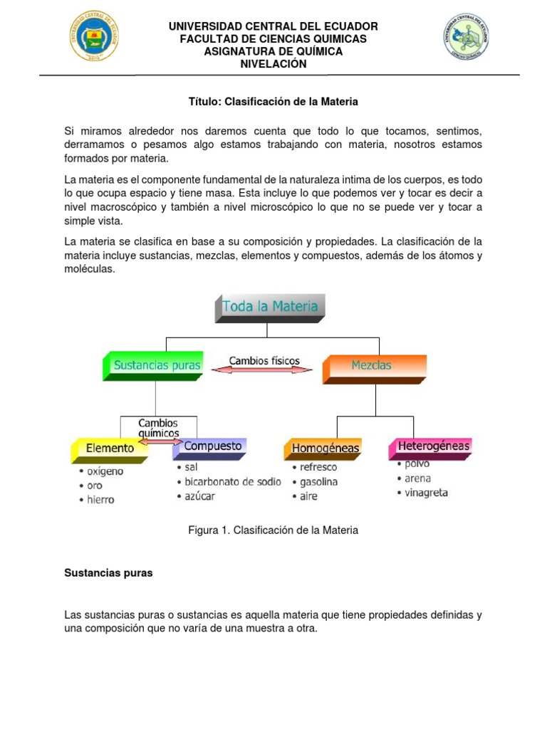 Clasificación de la Materia en Química | PDF | Mezcla | Importar