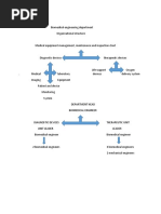 Autoclave Sterilization Time and Pressure Chart | PDF