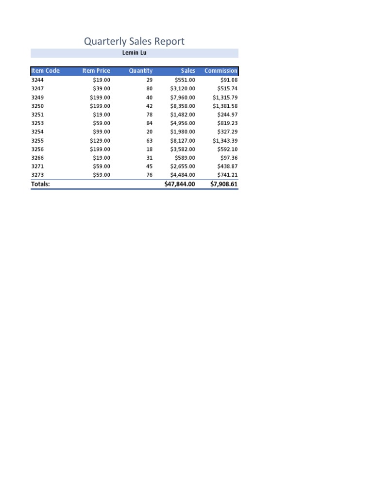 Quarterly Sales Report: Item Code Item Price Quantity Sales Commission ...